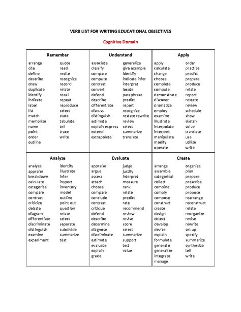 Verbs Checklist For Objective In Lesson Planning Verb List For