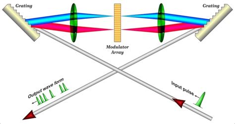 Active Dielectric Over 30 Royalty Free Licensable Stock Vectors And Vector Art Shutterstock