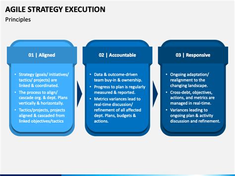 Agile Strategy Execution PowerPoint And Google Slides Template PPT Slides