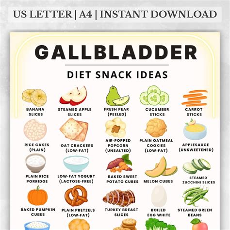 Gallbladder Diet Snack Ideas Chart Printable Gallbladder Diet Food