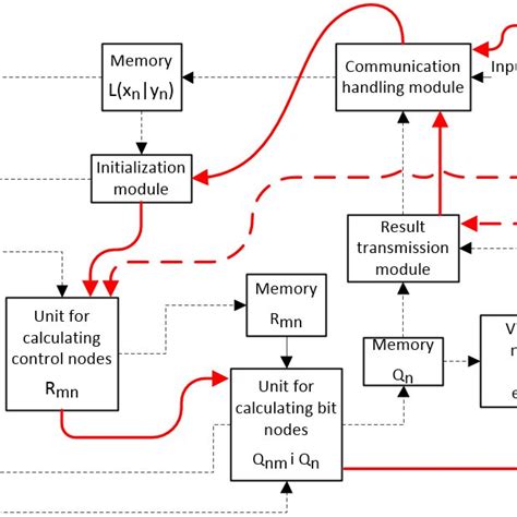 An Example Matrix H Of The Qc Type Code Download Scientific Diagram