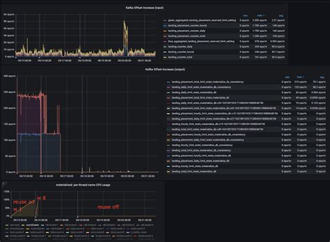 Materialize Is Stuck After Some Period With `reusetopictrue` · Issue 8315 · Materializeinc