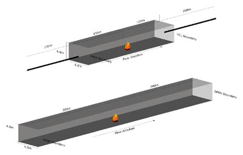 Simulations In The Multiscale Upper And Fds Lower Download