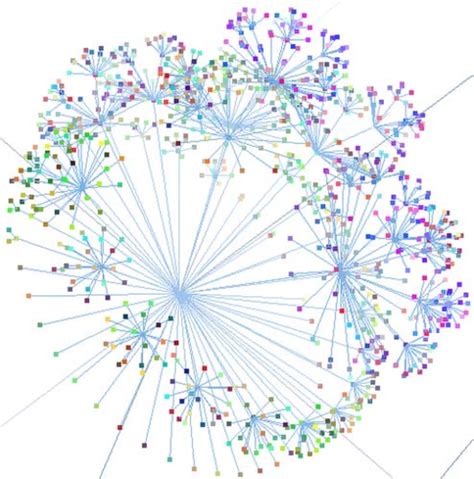 Figure 1 From Multi Radar System Database Integration Using Metrized