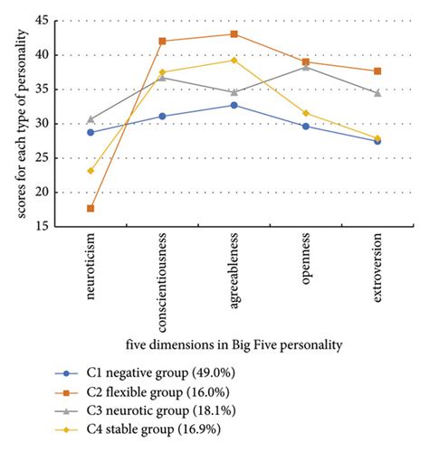 Latent Classes Of Personality Traits And Their Relationship With Workplace Bullying Among Acute