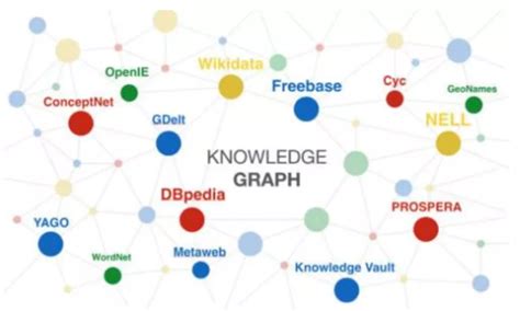 复旦大学肖仰华老师 《知识图谱 概念与技术》课程ppt整理分享 知乎