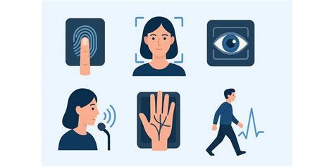 What Is Biometric Authentication Methods Types Examples