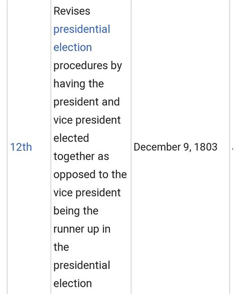 I Just Learned About The Twelfth Amendment And Im Not Convinced It Was