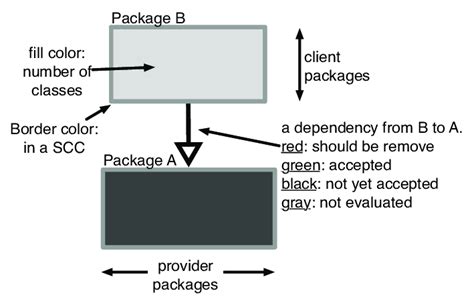 6 The Polymetric View Used In Layer View Download Scientific Diagram