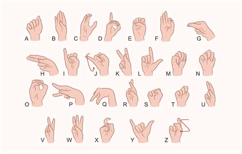 Alfabeto De Instrucción En Lenguaje De Señas 10556746 Vector En Vecteezy