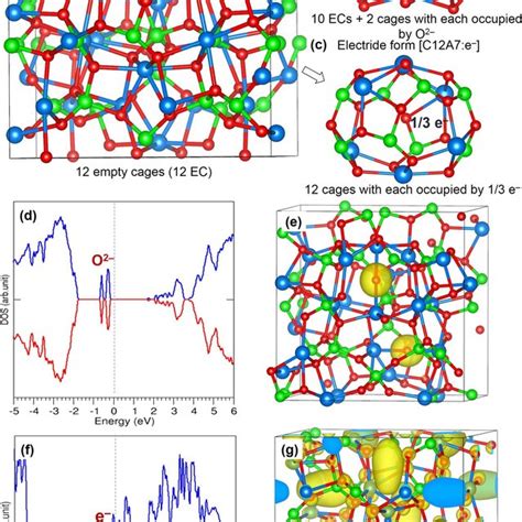 Relaxed Structures Of A Br 2 I 2 And Te 2 And B Csbr And Csi
