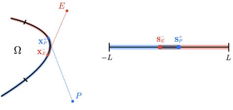 Illustration Of The Assumption About The Initial Position Of The Game