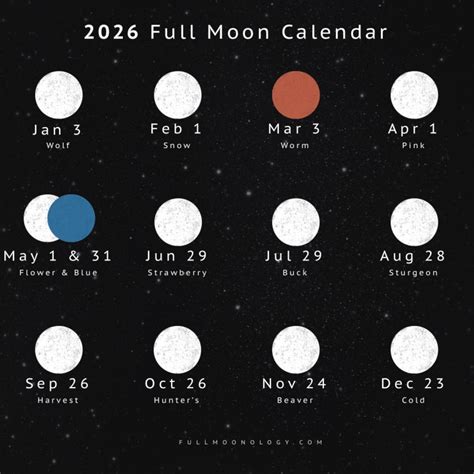 2026 Full Moons Calendar Of Full Moons In 2026