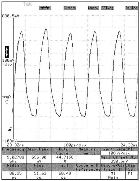Clock Source And Measured Clock Waveform Download Scientific Diagram