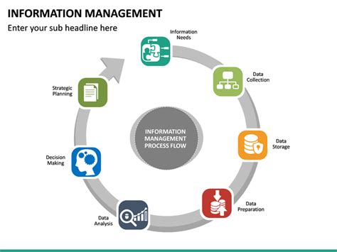 Information Management Powerpoint Template Sketchbubble