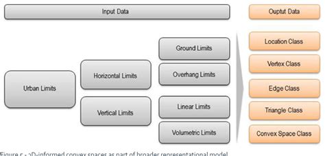 Figure 1 From 3d Informed Convex Spaces The Automated Generation Of