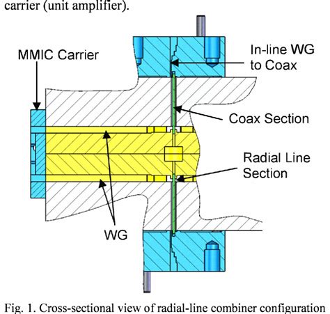Figure 1 From W Band 5w Solid State Power Amplifier Combiner