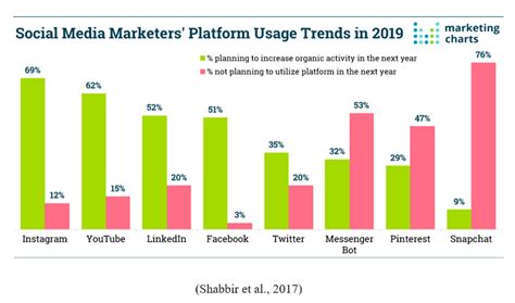 Wib601 Professional Practice Assignment Sample