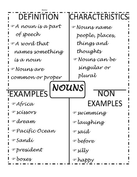 40 Best Frayer Model Templates Word And Pdf ᐅ Templatelab