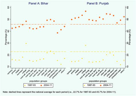 Figure A 1 Profiling Of The Population That Moved Up One Or Two Download Scientific Diagram