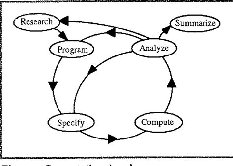 scientific visualization semantic scholar