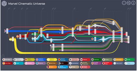 Interactive Sankey Diagram Visualization