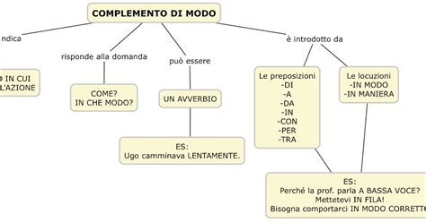 Scrivoquindipenso Il Complemento Di Modo Mappa Concettuale Grammatica