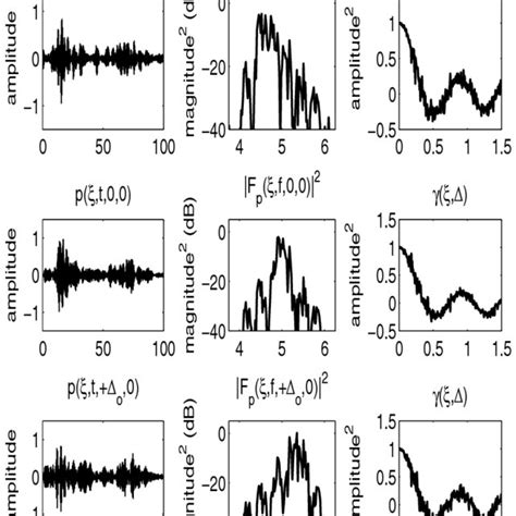 the normalized plots for top p ξ t −∆o 0 fp ξ f −∆o 0 2