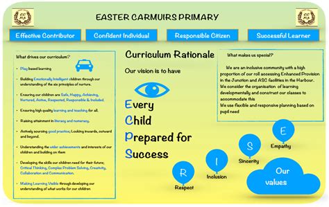 Easter Carmuirs Curriculum Rationale Easter Carmuirs Primary School