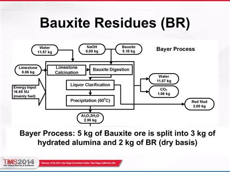 Bauxite Residue Red Mud Ppt