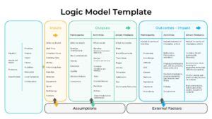 Free Logic Model Template PowerPoint Google Slides