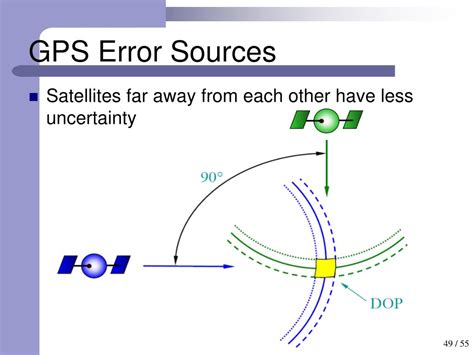 Ppt Gps Global Positioning System Powerpoint Presentation Free