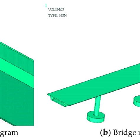 full bridge finite element model download scientific diagram