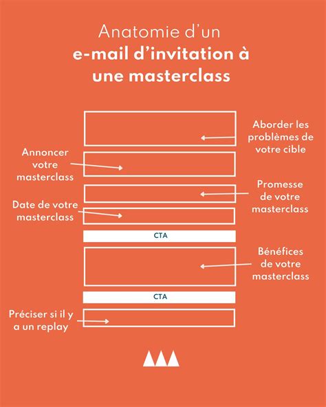 Alexandrina Nogueira De Sousa Sur Linkedin Voici La Structure Dun E
