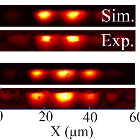 a b simulation and experiment results for the multiple output beams