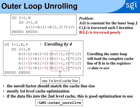 PPT Cache Optimizations The Loop Nest Optimizer PowerPoint Presentation ID