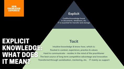 Explicit Knowledge What Does It Mean Definition Examples And Methods