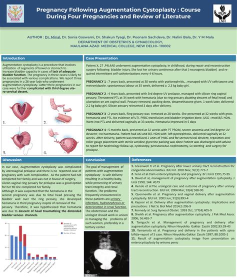 Pdf Pregnancy Following Augmentation Cystoplasty Course During Four