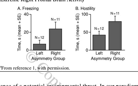 Figure 1 From Primate Models To Understand Human Aggression Semantic