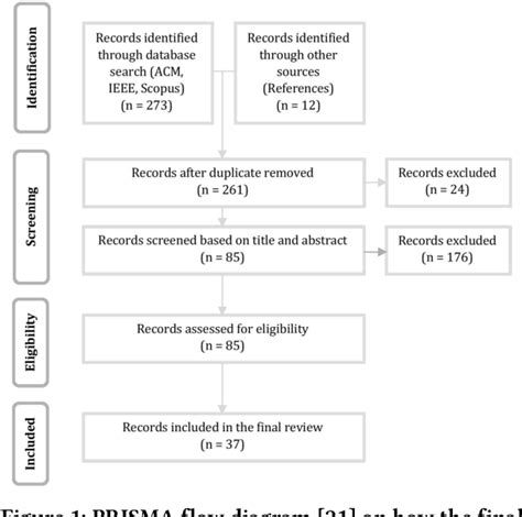 Figure 1 From How Cognitive Biases Affect Xai Assisted Decision Making