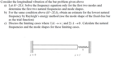 Solved Consider The Longitudinal Vibration Of The Bar