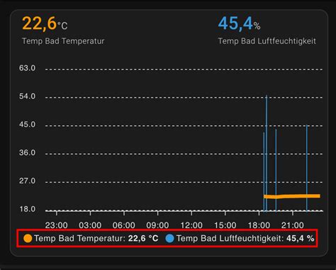 Apexcharts Card A Highly Customizable Graph Card Dashboards