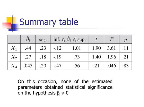 Ppt Simple And Multiple Regression Analysis In Matrix Form Powerpoint Presentation Id 6770200