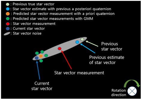Sensors Free Full Text Gmm Based Adaptive Extended Kalman Filter