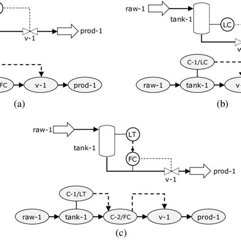 Pfd Graph With Refrigeration Cycle As Sub Graph Download Scientific