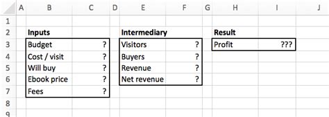 Excel How To Do Problem Solving Modelling The Right Way