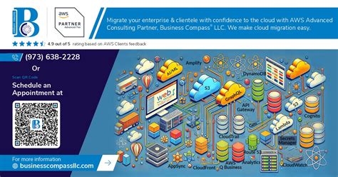 Podcast How To Upload Files Using Aws Amplify A Step By Step Guide