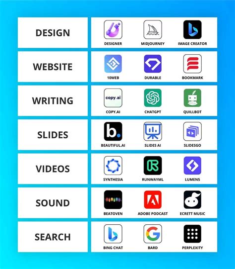 Sandun Dayananda On Linkedin Chatgpt Midjourney Aichatbot Aitools