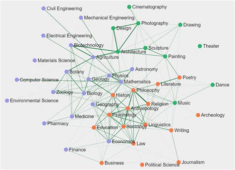 knowledge navigator center for curriculum redesign education for