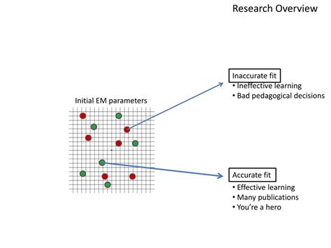 Ppt Navigating The Parameter Space Of Bayesian Knowledge Tracing Powerpoint Presentation Id